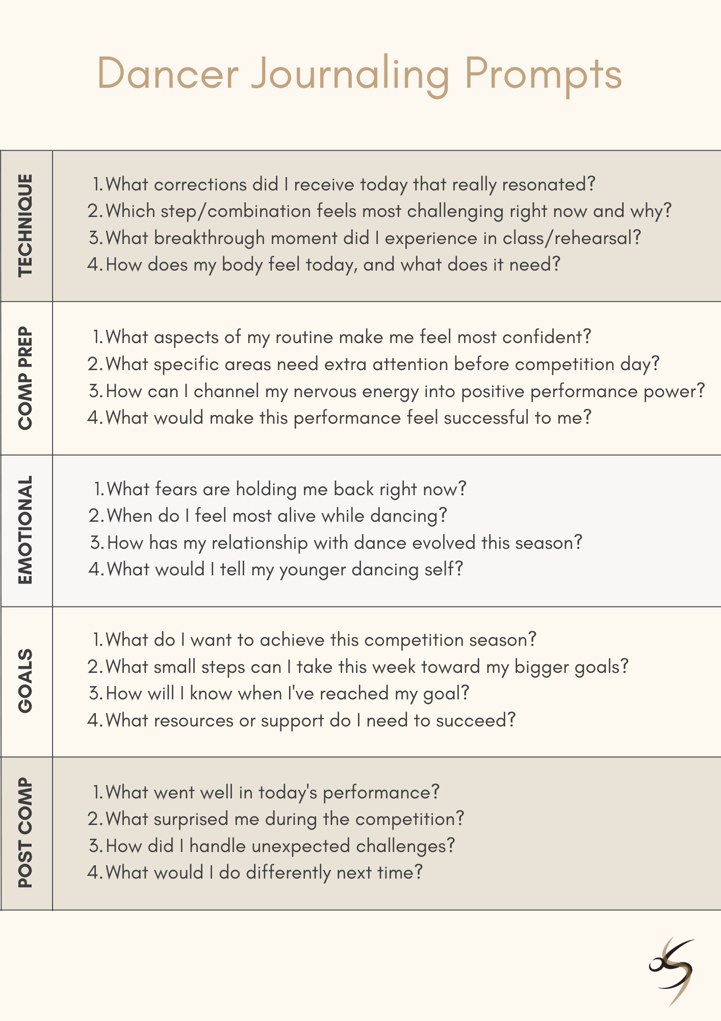 Journaling for Dancers: Transforming Pressure into Purpose