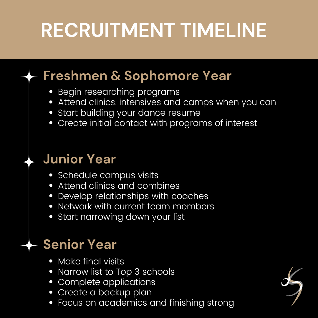 Why Starting Early in the Collegiate Dance Recruitment Process Matters